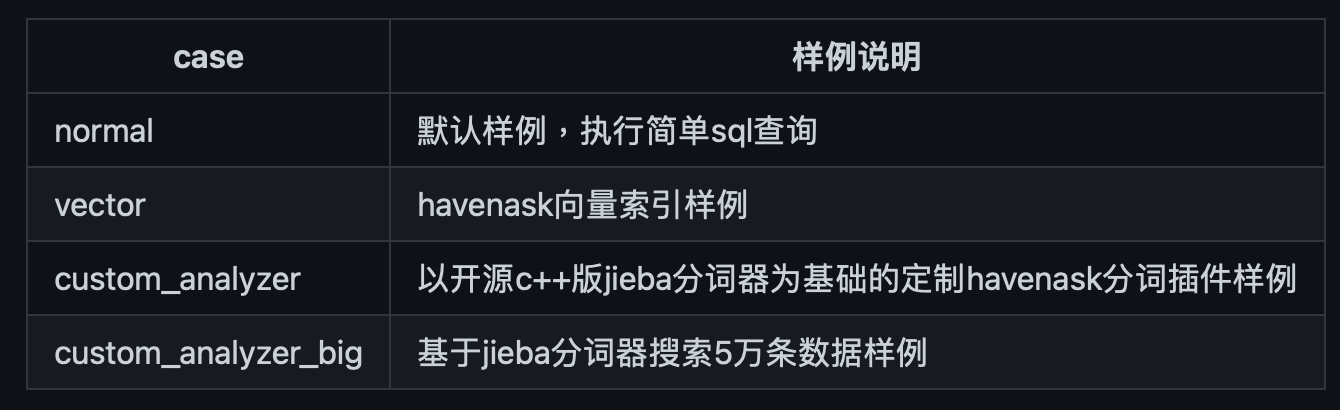 試後感：Havenask – 阿里開源自研搜索引擎 › Label Li › 程式設計 | 系統開發